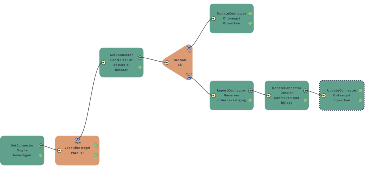 Simplex Flow - Simplex